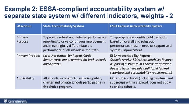 Redesigning School Performance Grades | PPT