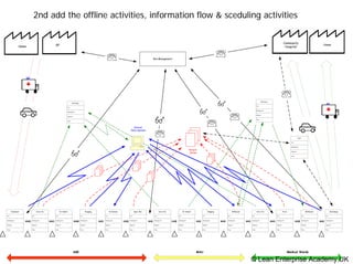 Redesigning the A&E Value Stream | PDF