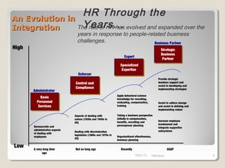 Redesigning the Human Resource Department | PPT