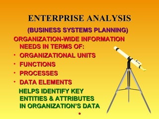 Redesigning the organization with information systems | PPT