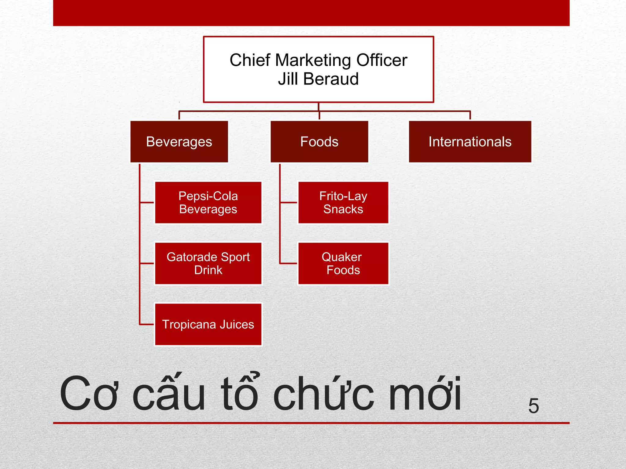 Redesign pepsi co organizational structure | PPT