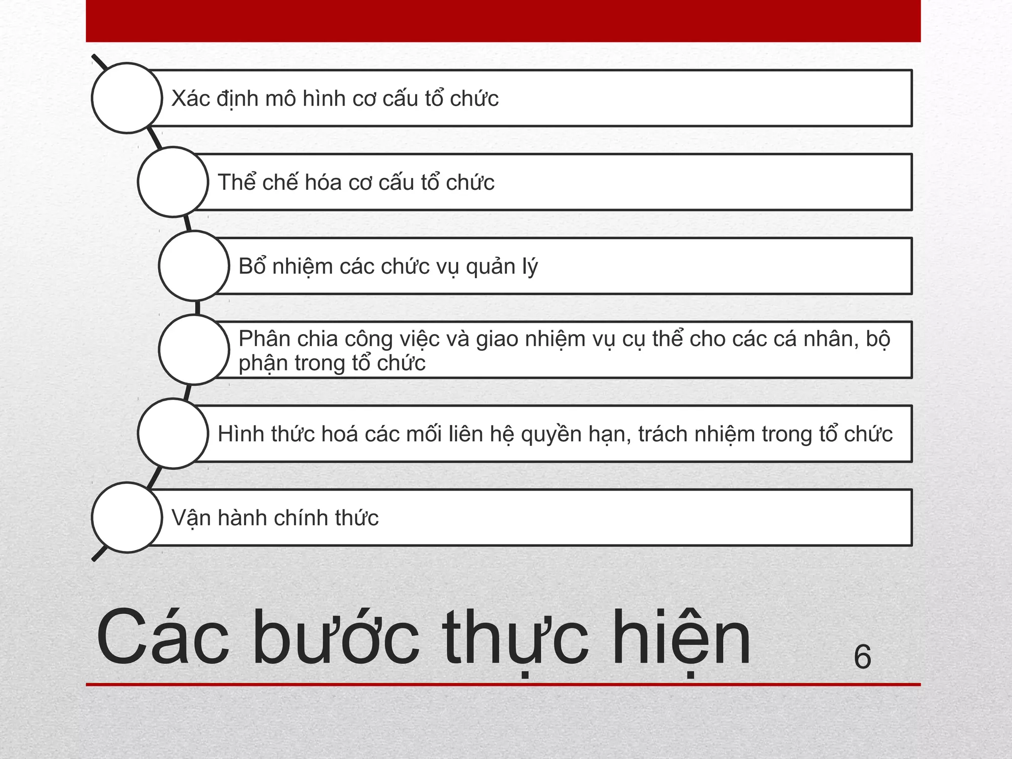 Redesign pepsi co organizational structure | PPT