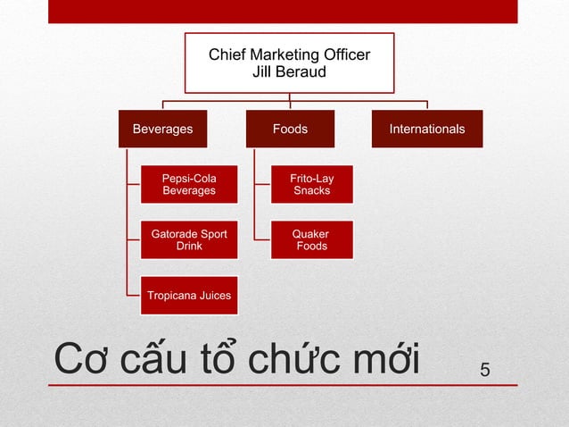 Redesign pepsi co organizational structure | PPT
