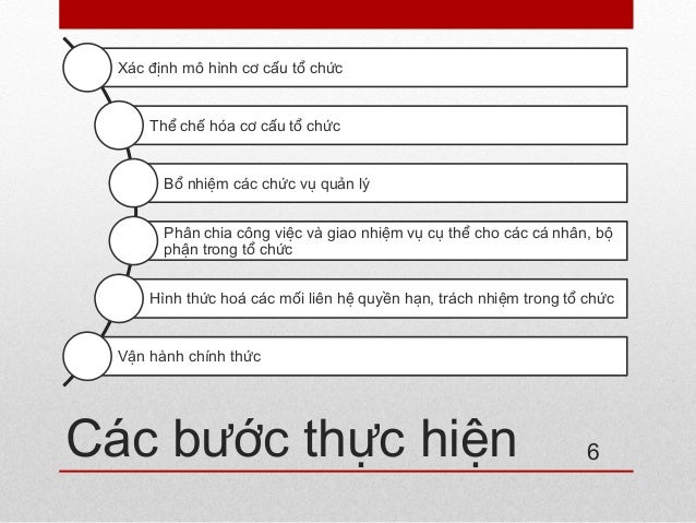 Redesign pepsi co organizational structure
