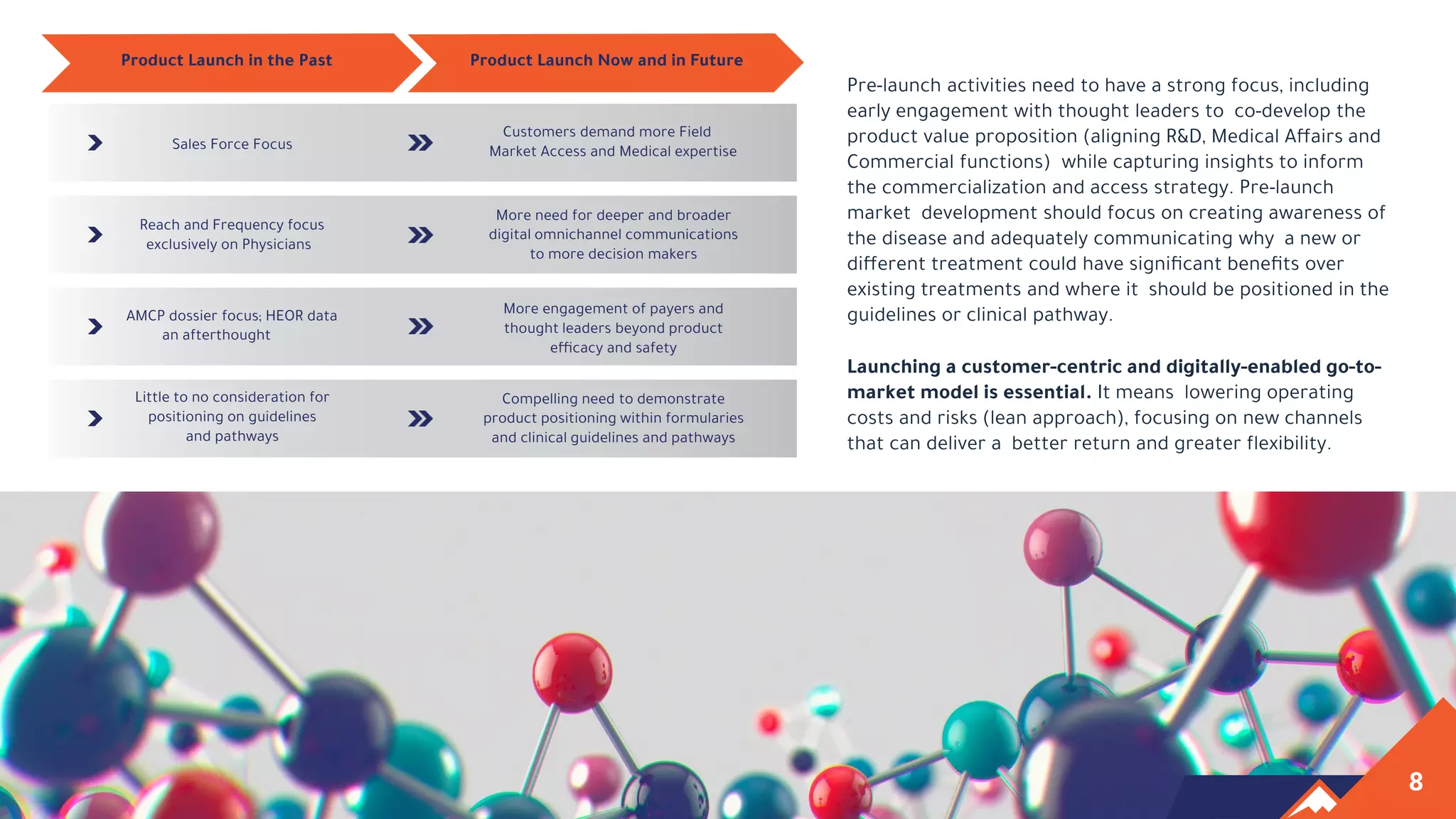Biotechnology Product Launch Best Practice | PDF