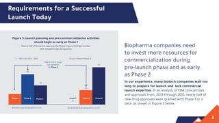 Biotechnology Product Launch Best Practice | PDF