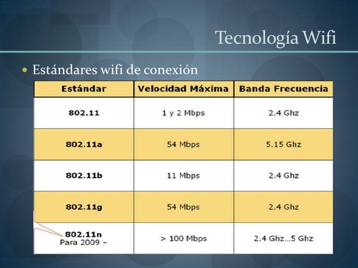 Antecedentes De Las Redes Inalambricas Wifi - rutrackercalgary