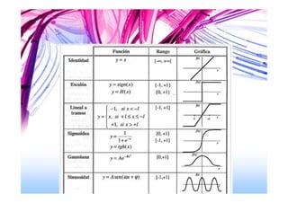 Introducción a las redes neuronales artificiales | PDF
