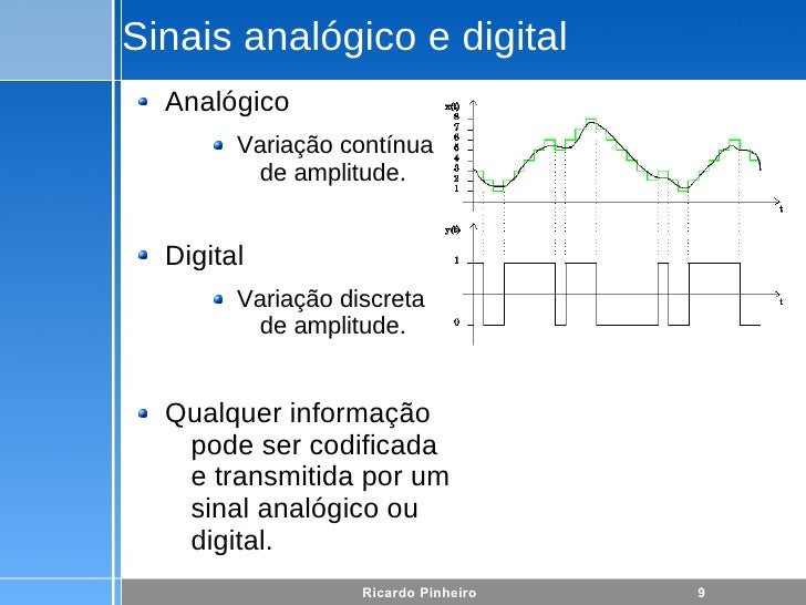 Redes Parte 2 - Ondas, Informação e Sinal