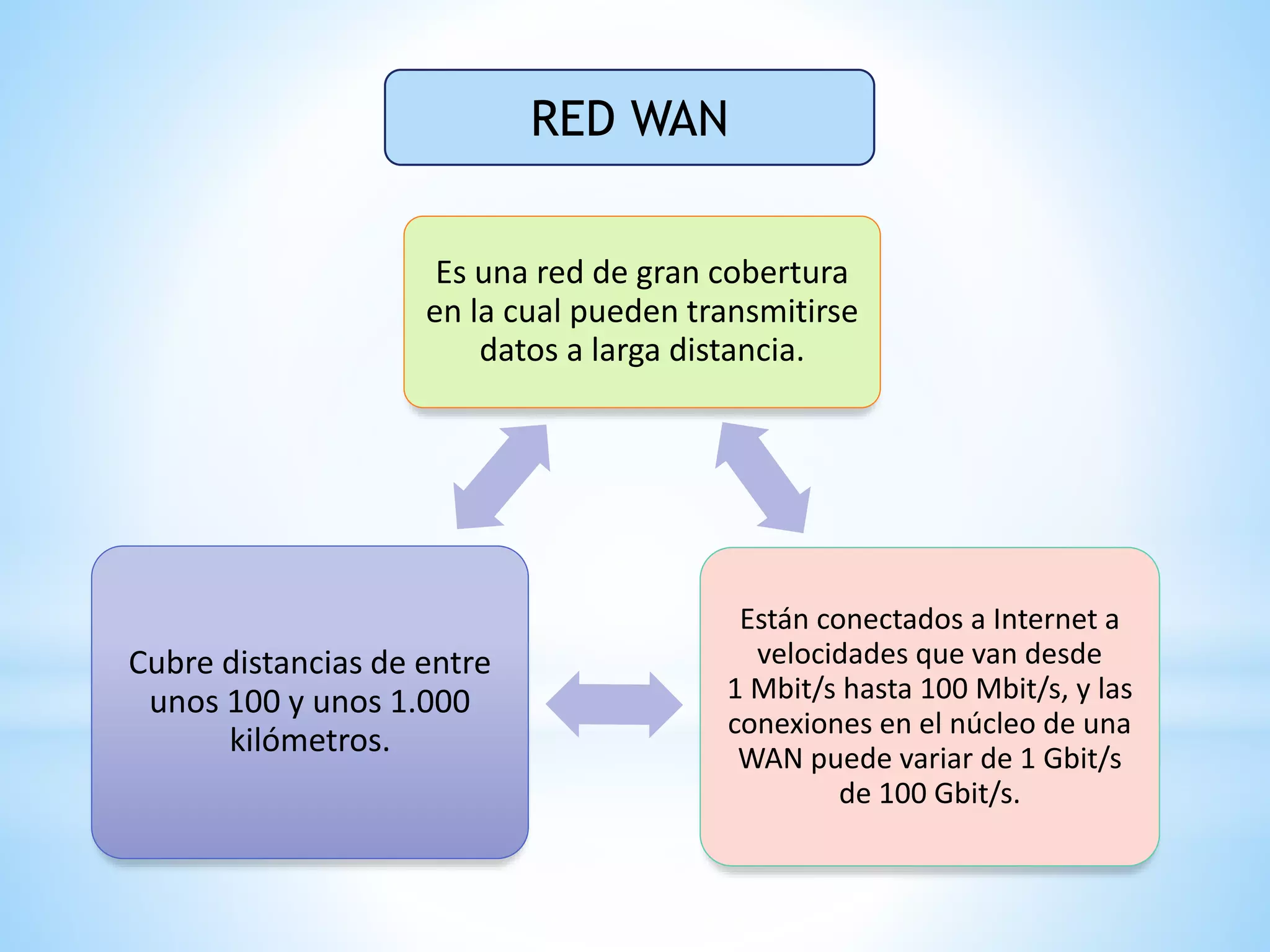 Redes wan seguridad, protocolos y aplicación | PPTX