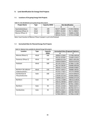 Re development plan extraxt | PDF
