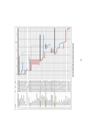 Re development plan extraxt | PDF