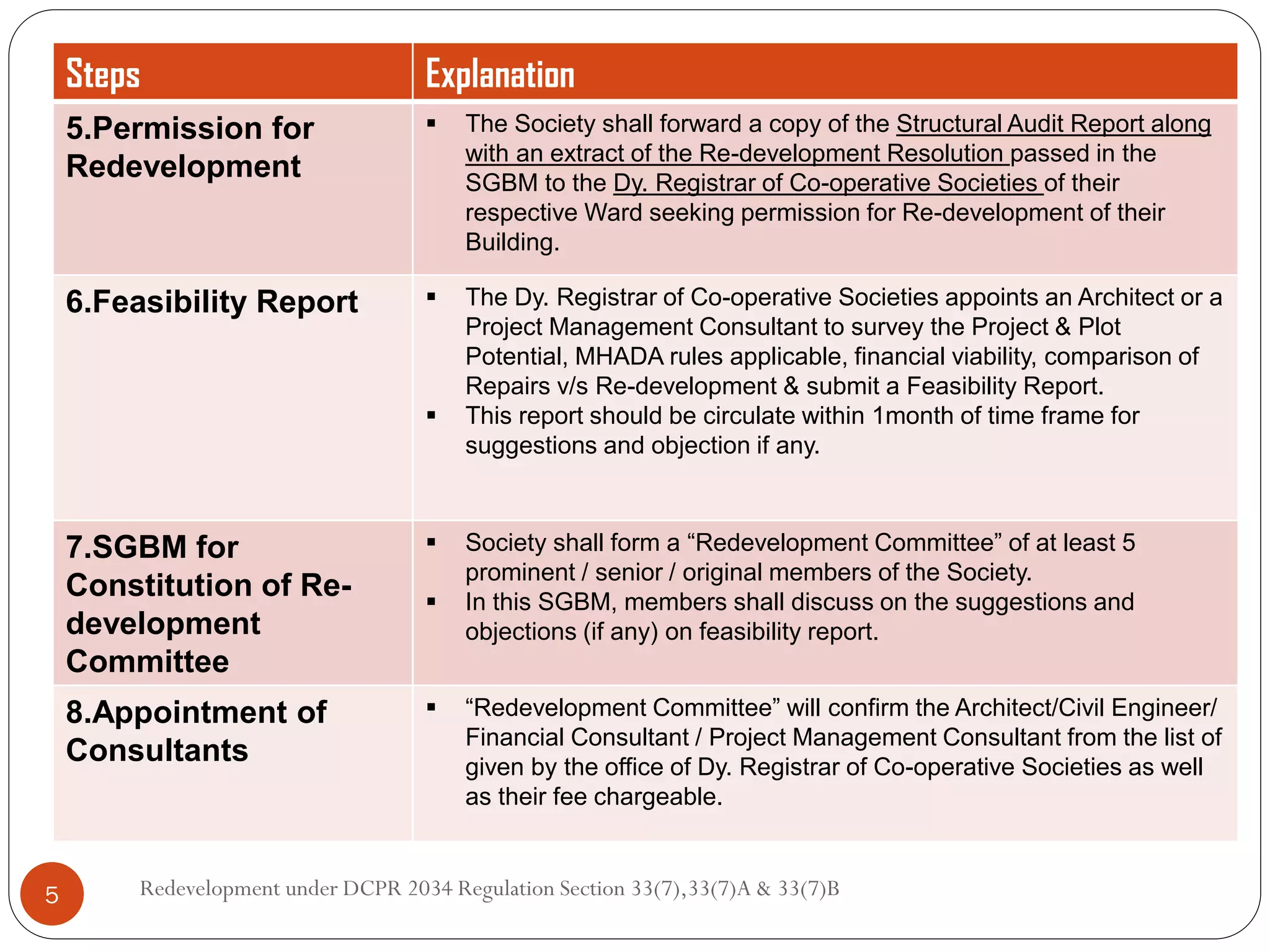 Redevelopment under dcpr 2034 regulation section 33(7),33(7)a & 33(7)b ...