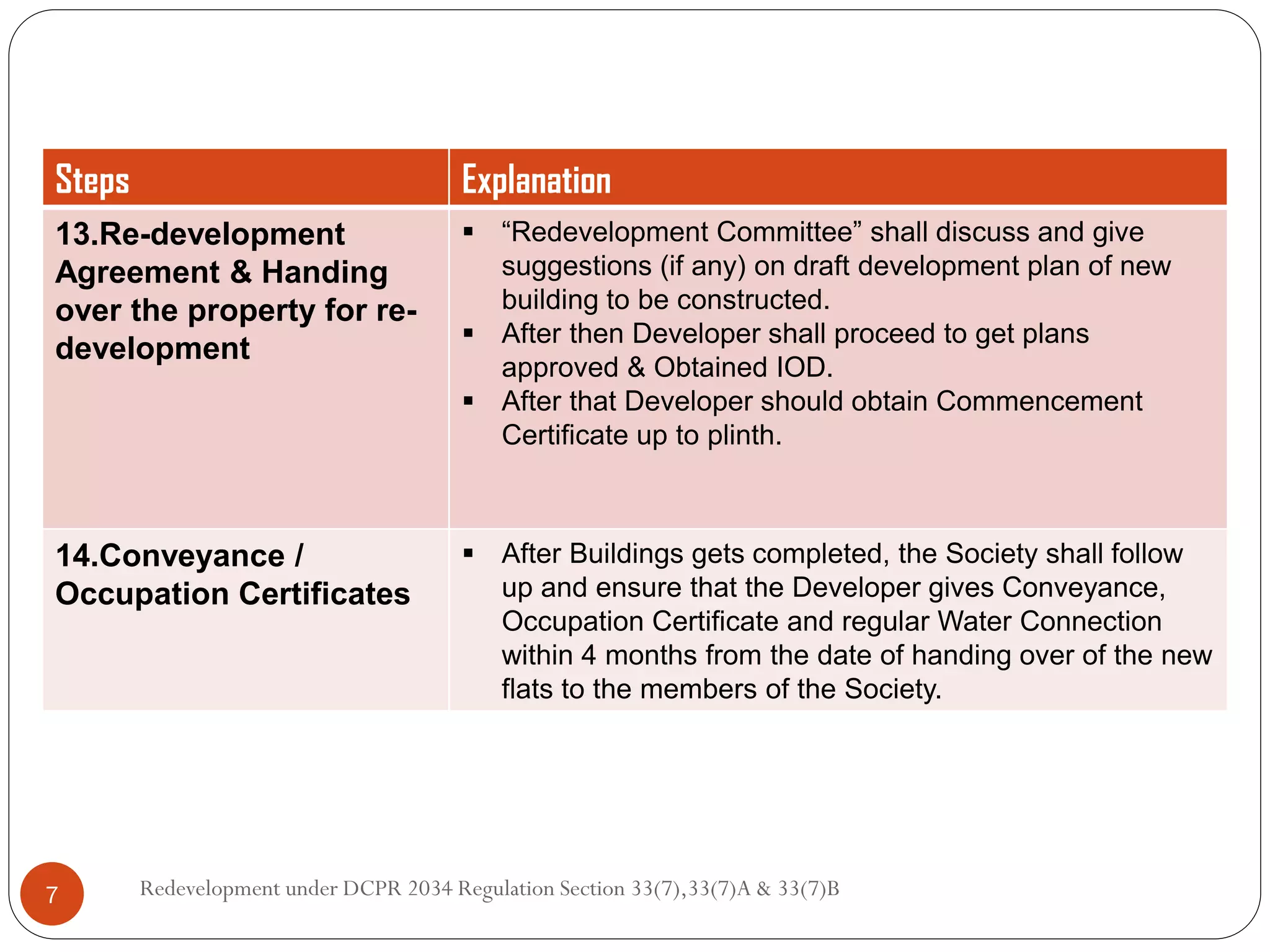 Redevelopment under dcpr 2034 regulation section 33(7),33(7)a & 33(7)b ...