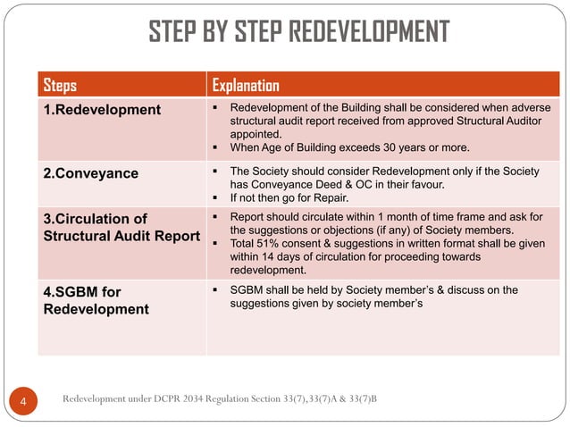 Redevelopment under dcpr 2034 regulation section 33(7),33(7)a & 33(7)b ...