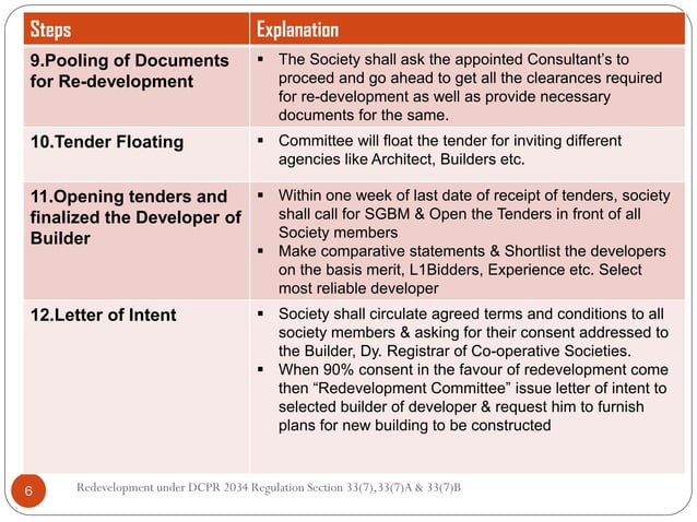 Redevelopment under dcpr 2034 regulation section 33(7),33(7)a & 33(7)b ...