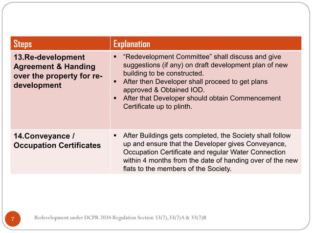 Redevelopment under dcpr 2034 regulation section 33(7),33(7)a & 33(7)b ...