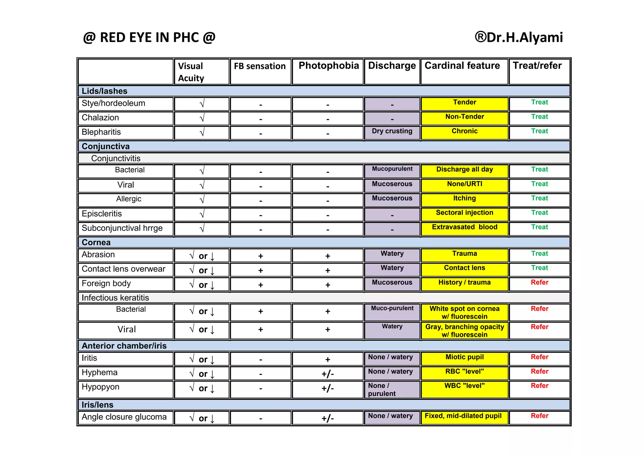 @Red eye@ | PDF