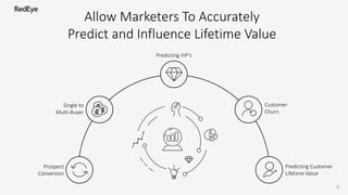 How AI and predictive analytics can increase customer lifetime value | PPT