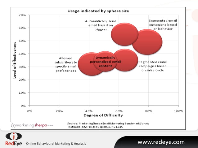 Red Eye Presentation Building Lifecycle Strategies (Pdf) | PPT