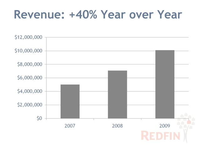Fast Pitch Forum (Redfin) | PPT