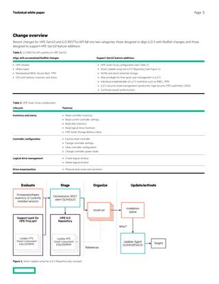 Redfish apis with_ilo_implementation_technical_whitepaper_4_aa6-1727enw | PDF