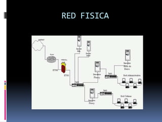 Red Fisica | PPTX
