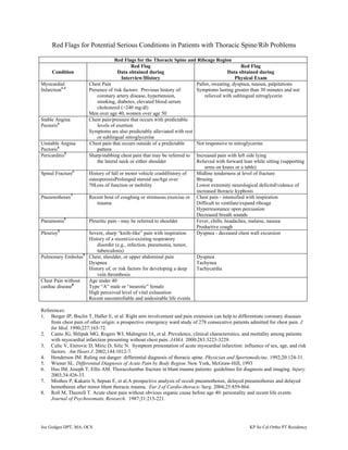 Red Flag Chest Pain | PDF