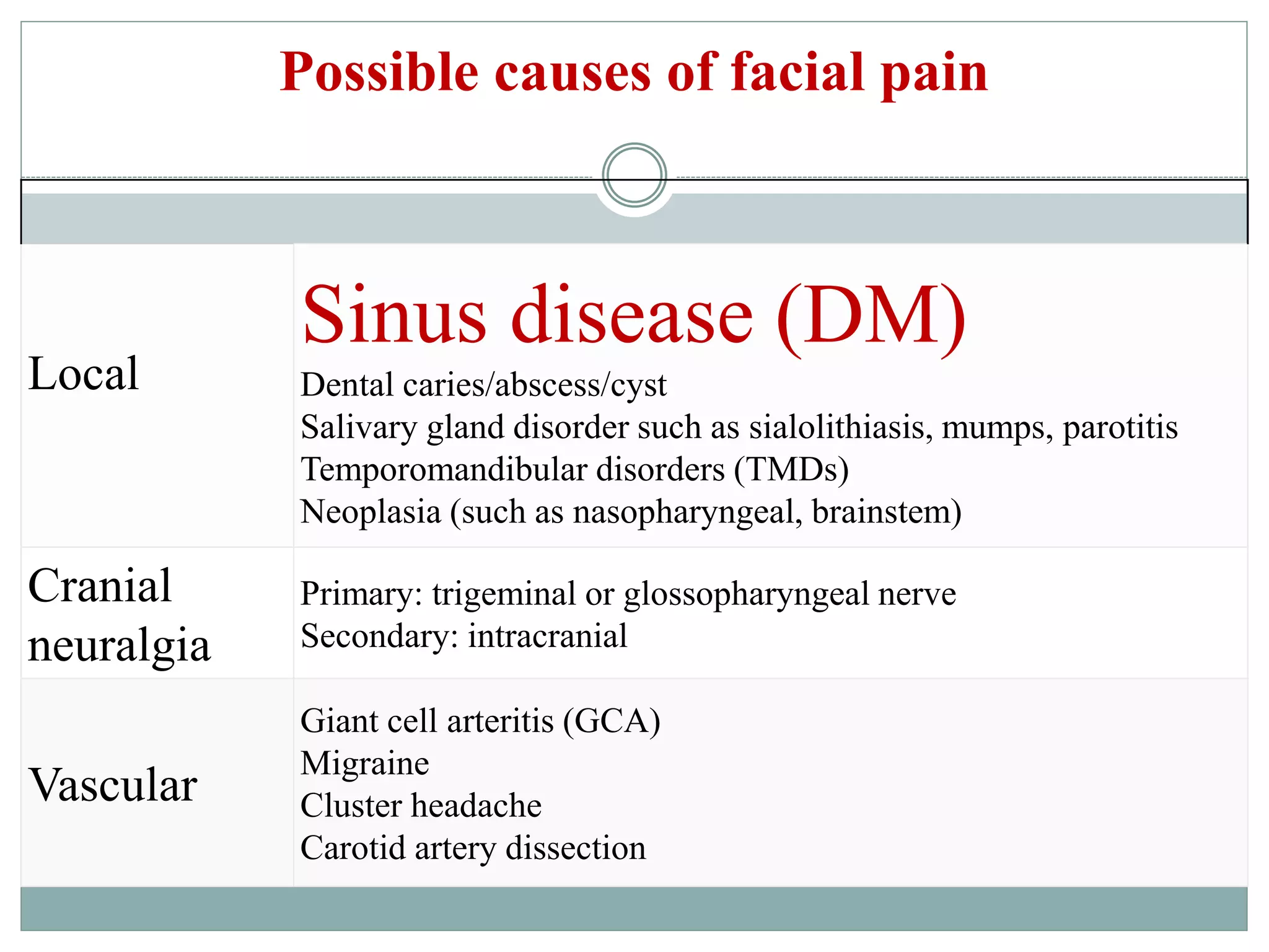 EMERGENCY RED FLAGS | PPTX