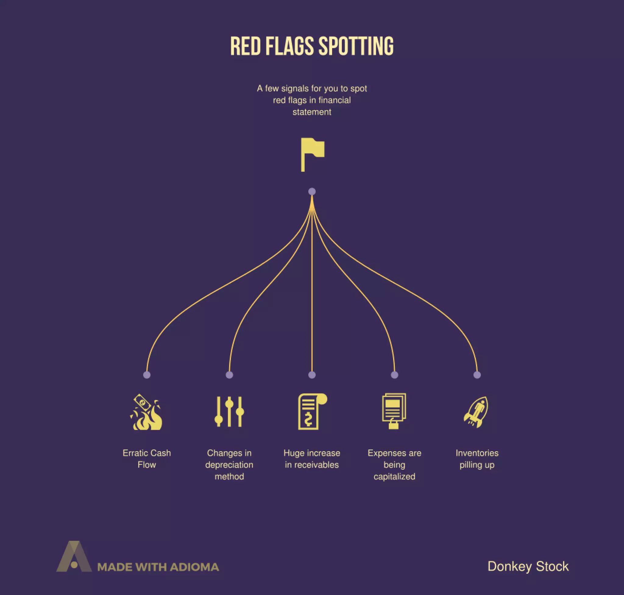 Red flag spotting Infographic | PPT