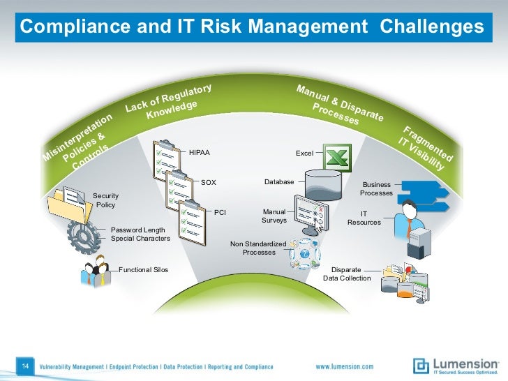 Creating Your Red Flags Rule Playbook