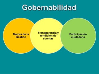 #redflexion - ONGAWA - Programa Willay | PPT