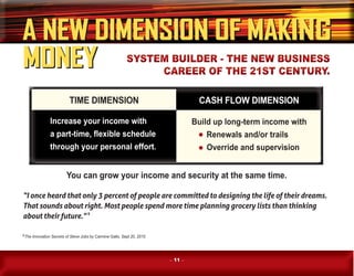 Red flip chart | PDF