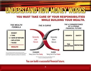 Red flip chart | PDF