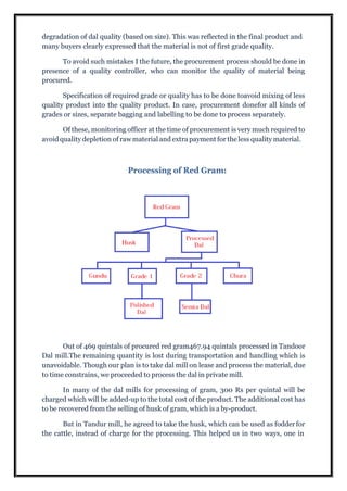 Red gram procurement and processing report | PDF