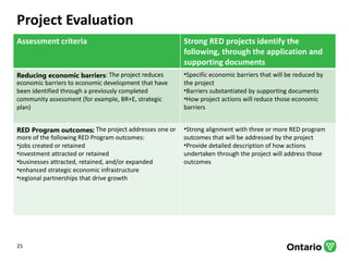 Writing an Effective RED Application | PPT