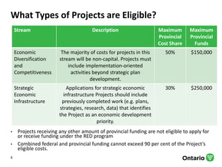Writing an Effective RED Application | PPT