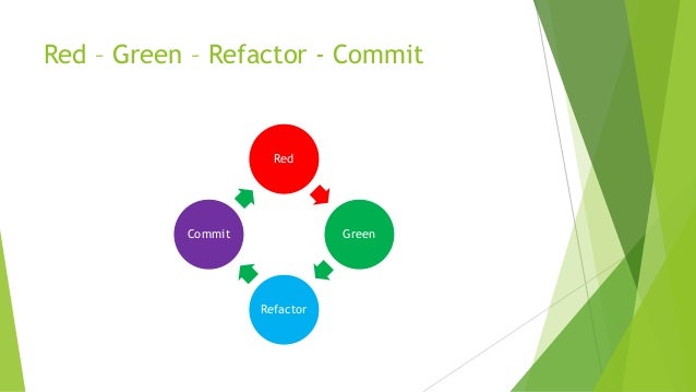 Red Green Refactor Commit For Test Driven Development Tdd