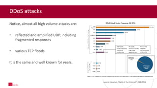 redGuardian DP100 large scale DDoS mitigation solution | PPTX
