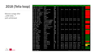 BGP zombie routes | PDF