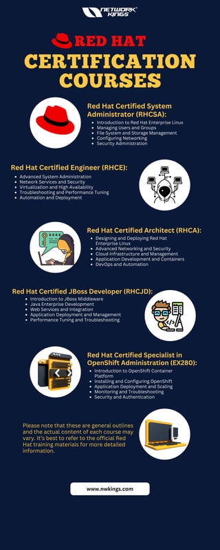 Best Red Hat Linux Certification Course | PDF