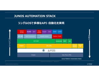 Juniper+ansible ネットワーク自動化の今と今後 | PPT