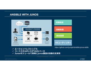 Juniper+ansible ネットワーク自動化の今と今後 | PPT