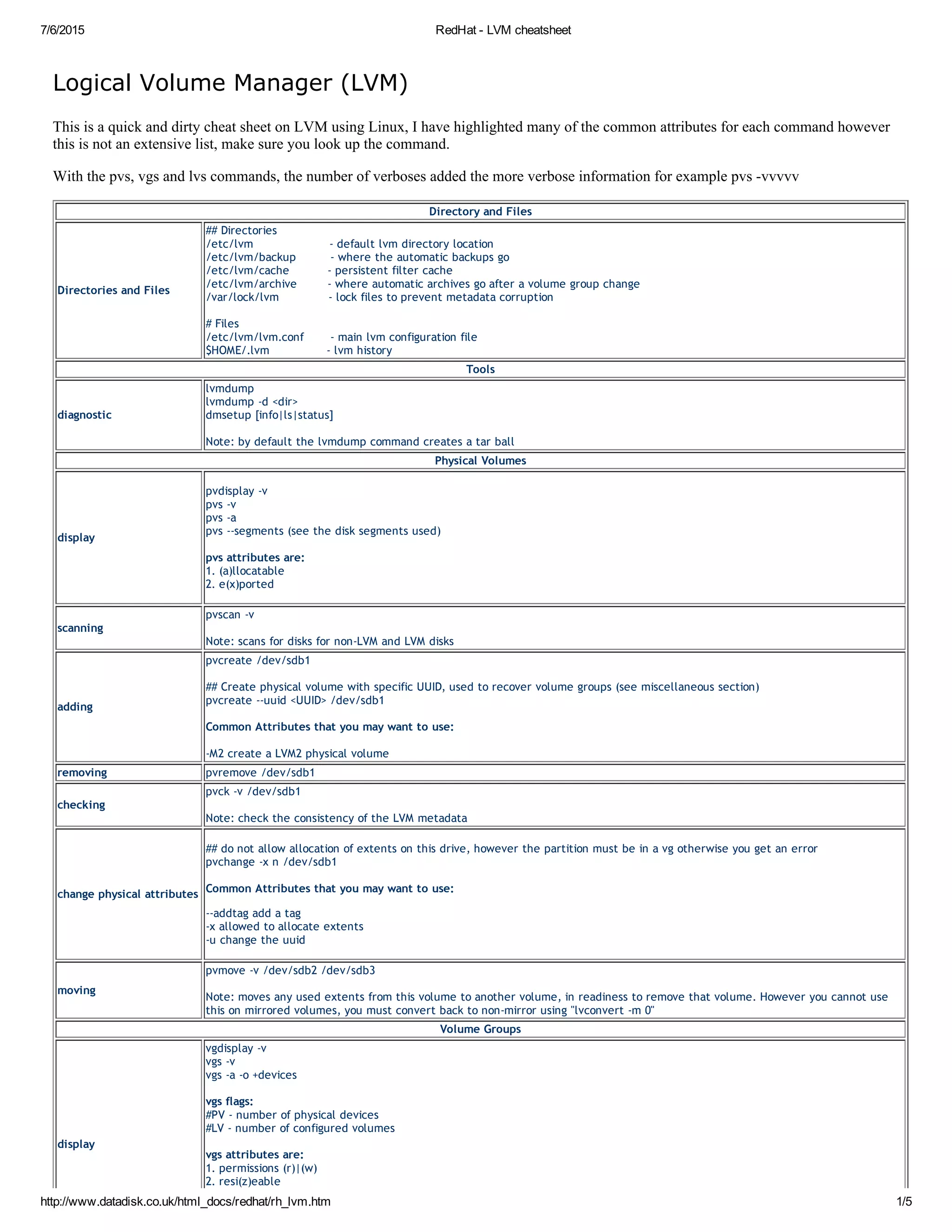 Red hat lvm cheatsheet | PDF