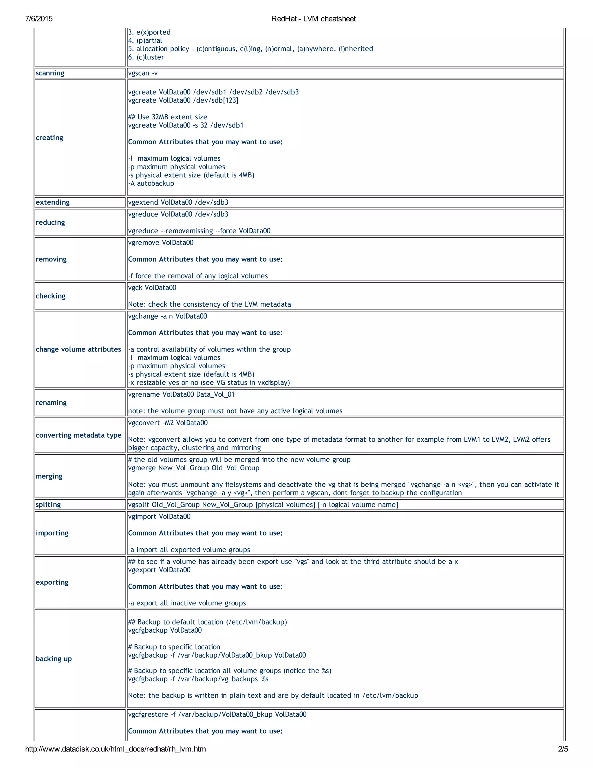 Red hat lvm cheatsheet | PDF