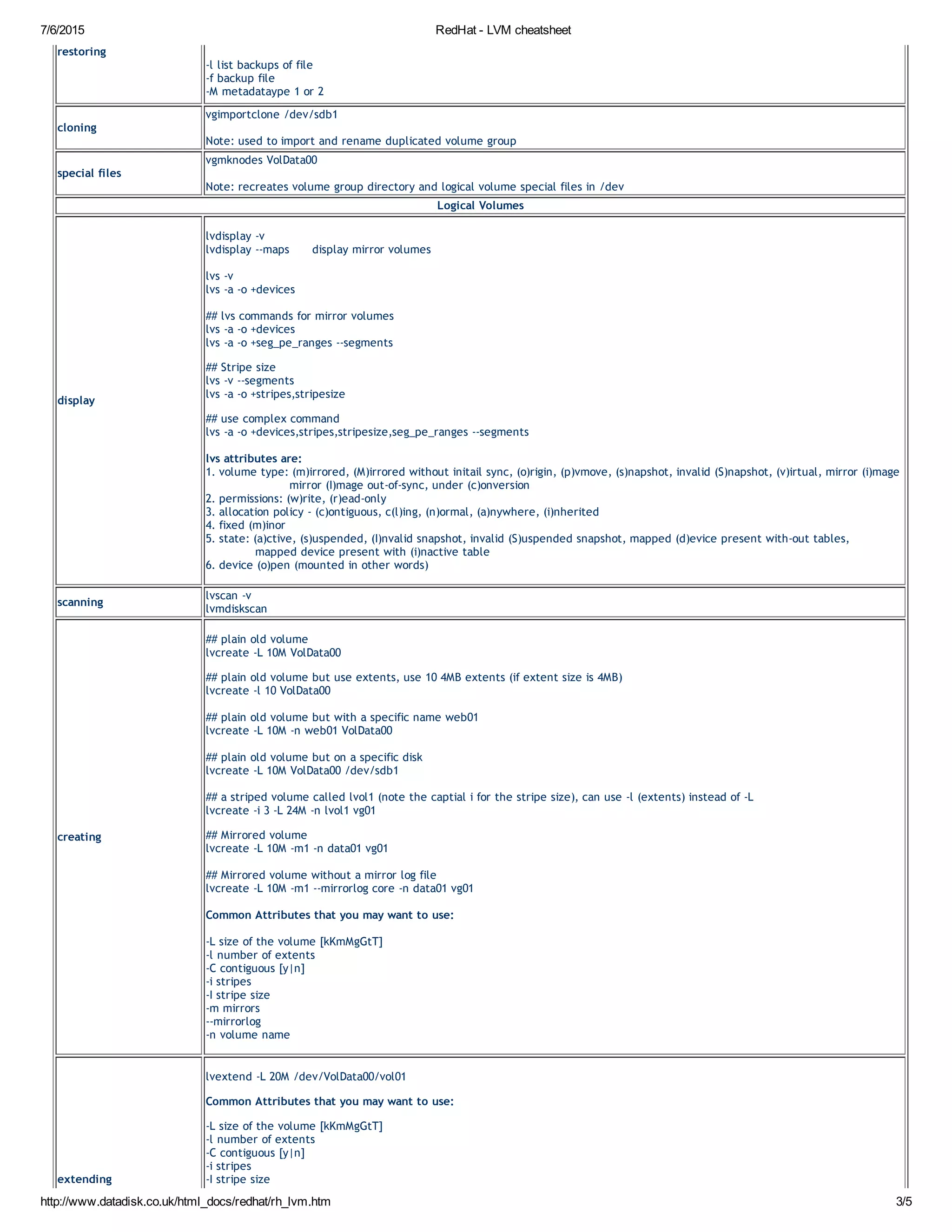 Red hat lvm cheatsheet | PDF