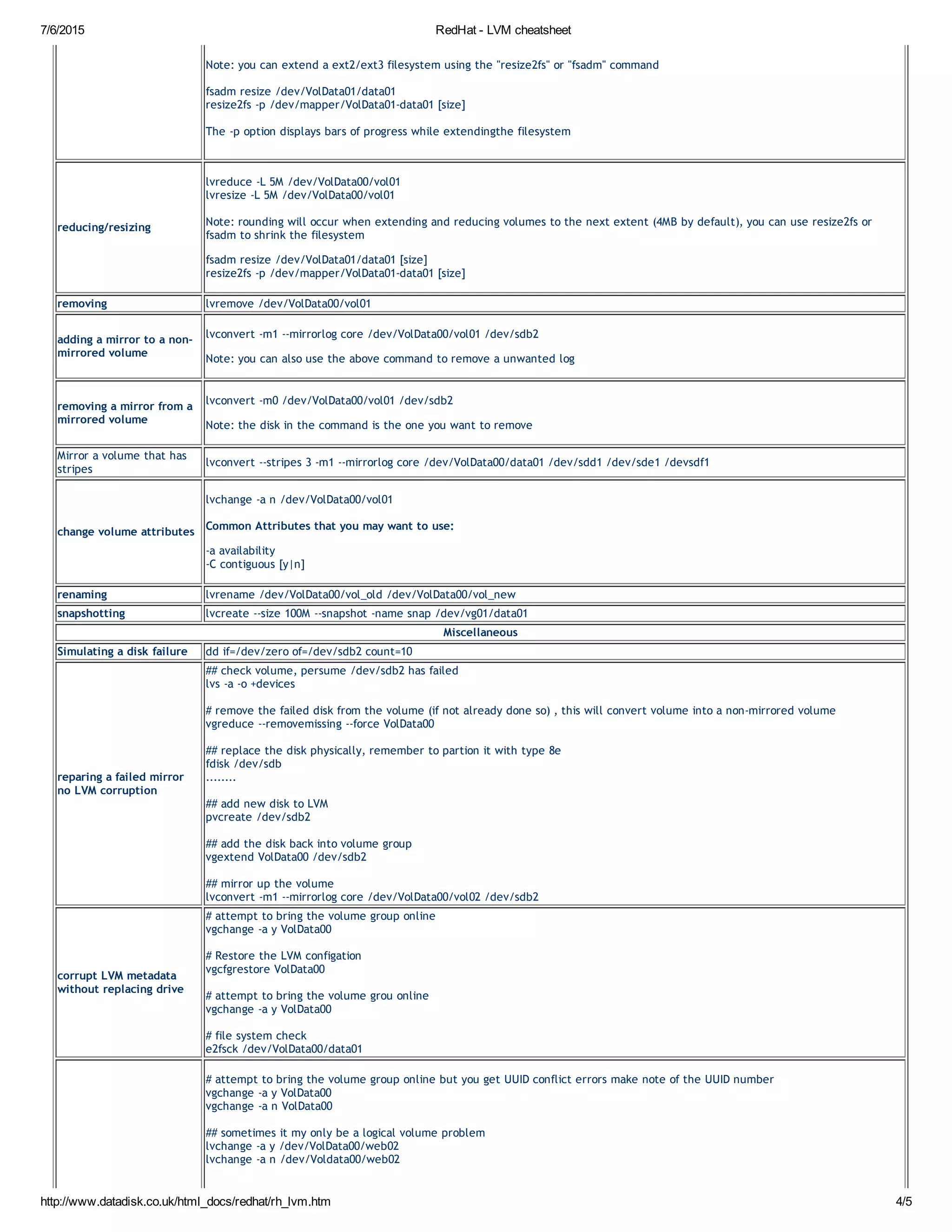 Red hat lvm cheatsheet | PDF