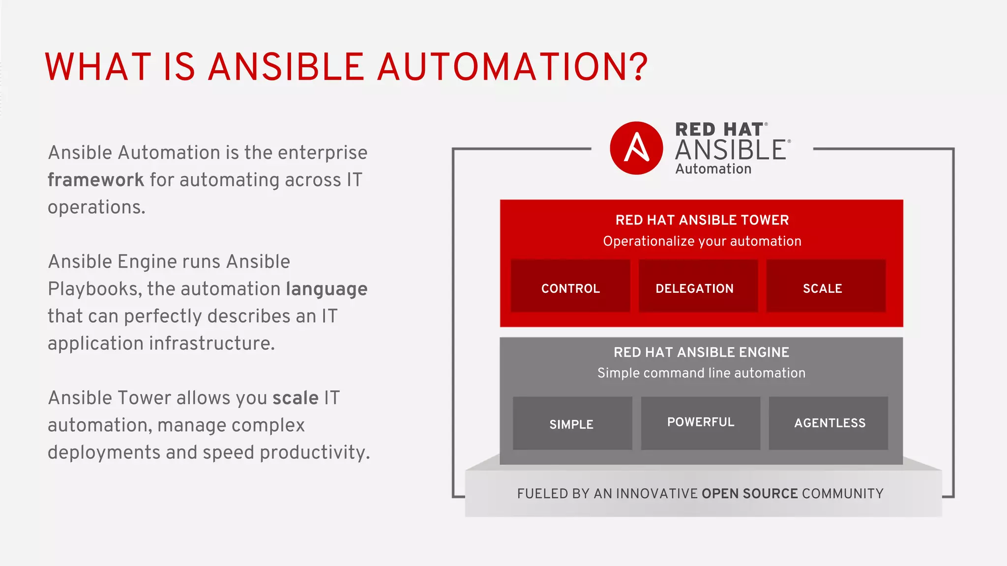 Red hat ansible automation technical deck | PDF