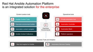 Red Hat Ansible Client presentation Level 2.PPTX