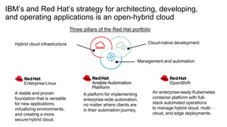 Red Hat Ansible Client presentation Level 2.PPTX